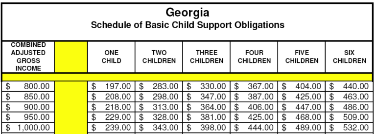 How to Calculate Child Support in Georgia 2018 - How Much